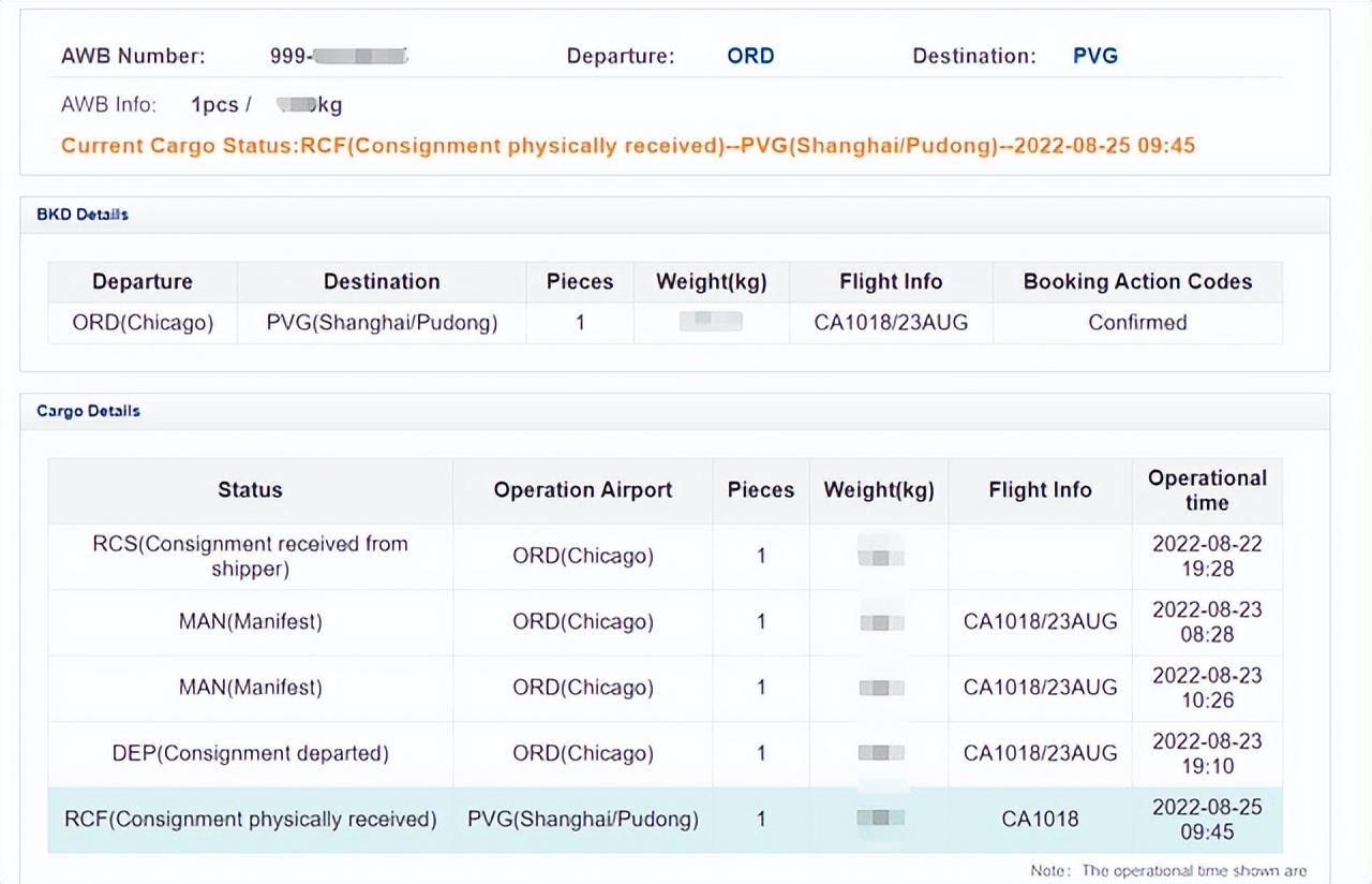 What is an air waybill?What is the role in international shipping? - iNEWS