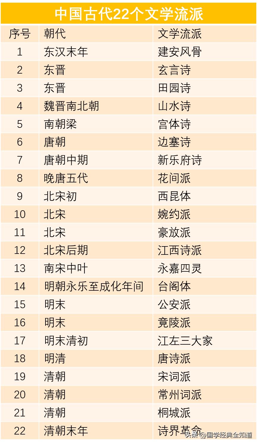 One article to understand 22 literary genres in ancient China - iMedia