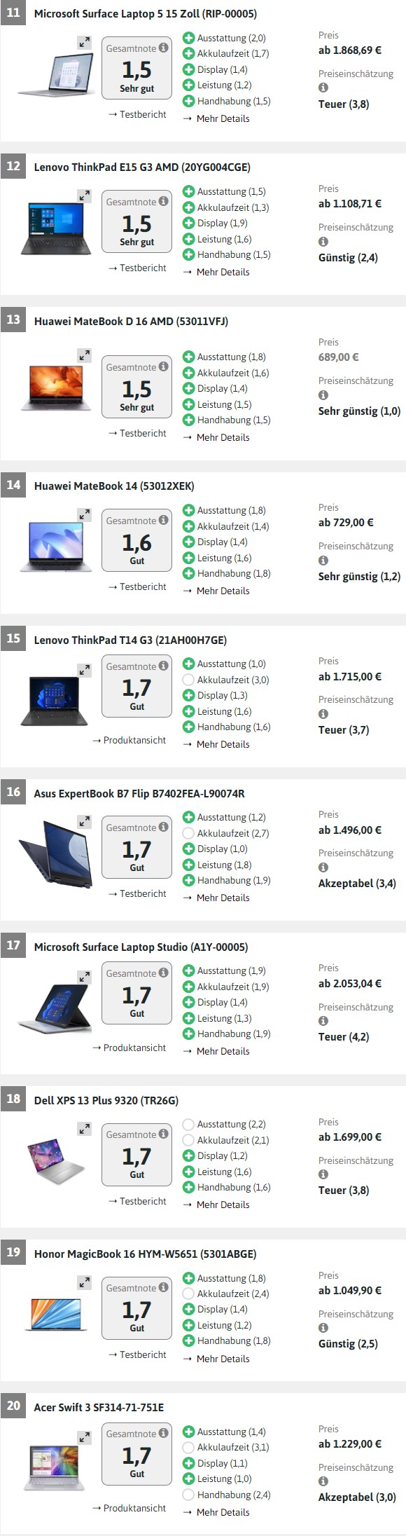 54 laptops tested in Germany: only 13 are excellent, did you choose the ...