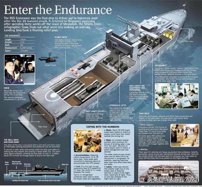 An amphibious weapon for small countries and few people, the Singapore ...