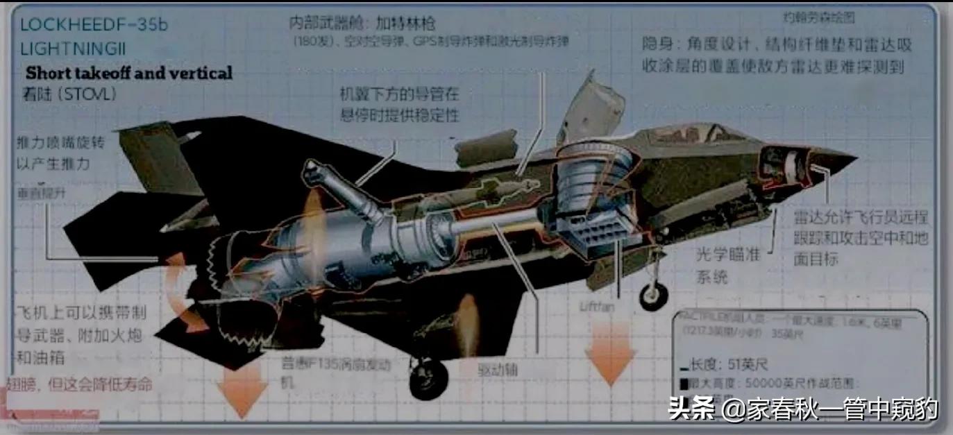 The lift fan of the F35B is a genius design, can it be used on a twin ...