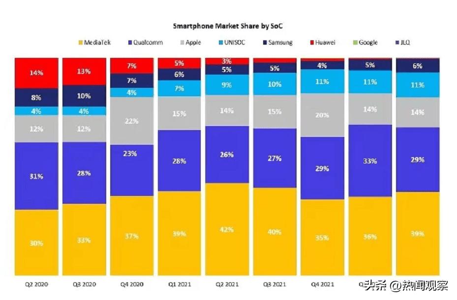 Dimensity 9200 top performance exposure, officially released on ...