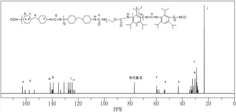 Carbodiimide ring-opening metathesis polymerization - iNEWS