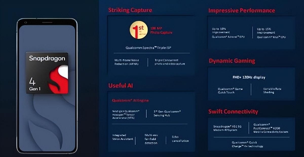 Redmi Note 12R Pro正式官宣，驍龍4Gen1加持，性價比新機 - 頭條匯