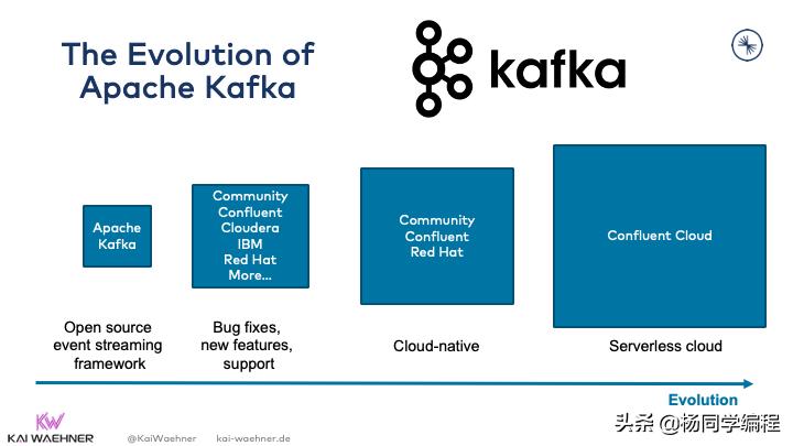 比較：Apache Camel 與 Apache Kafka？ - 頭條匯