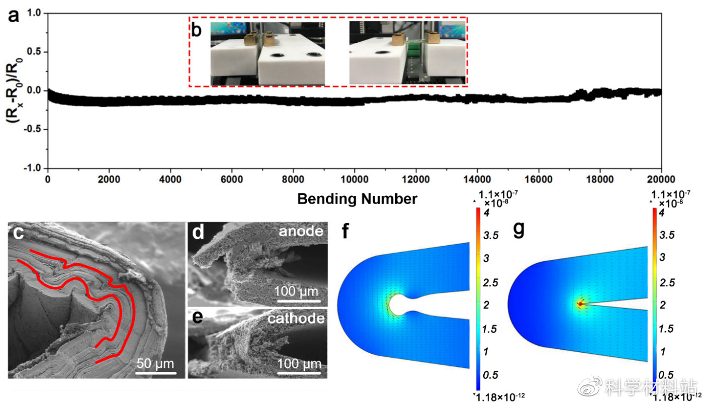 "Tailor-made" integrated high-performance flexible lithium battery ...
