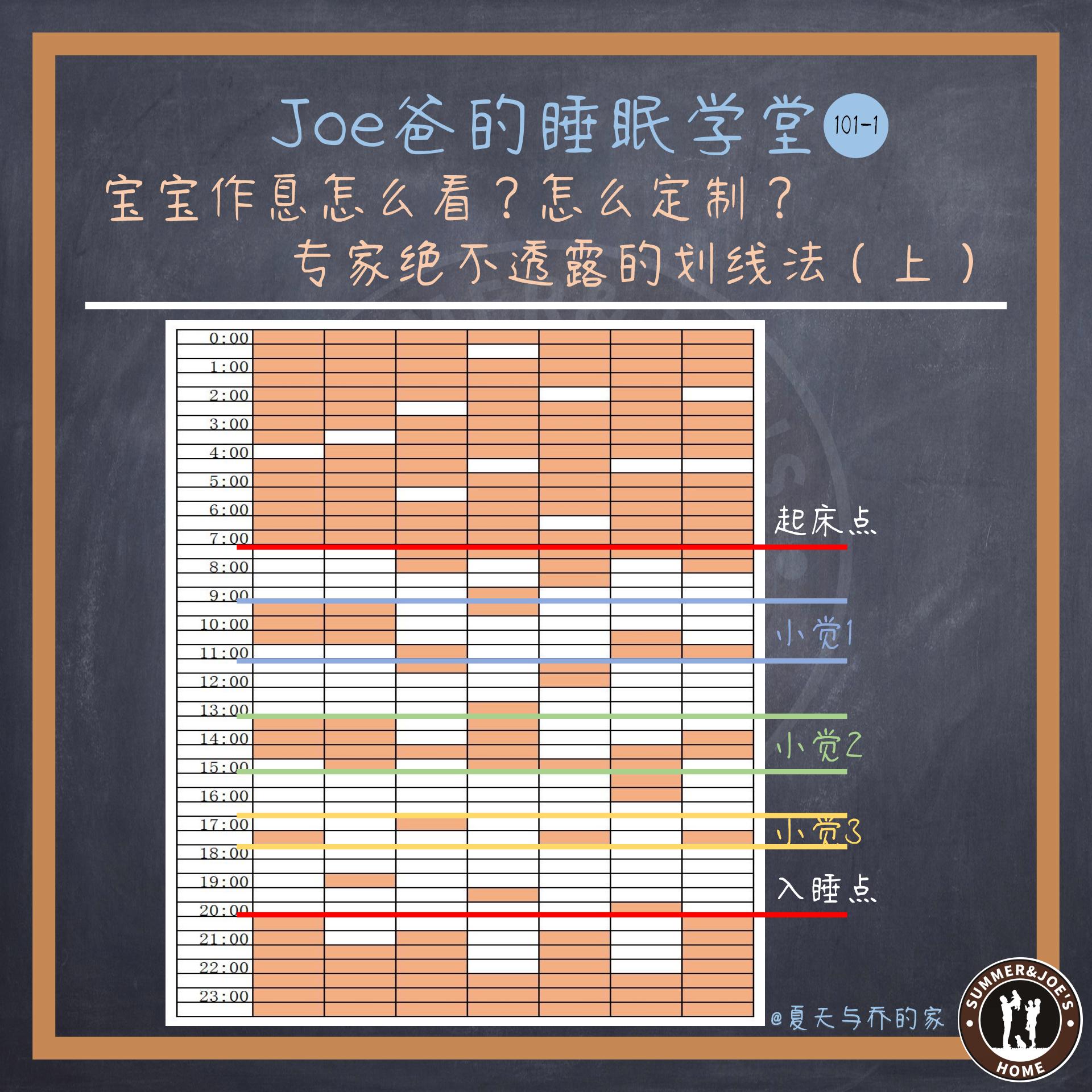 How do you feel about your baby's routine?How to customize?The ...