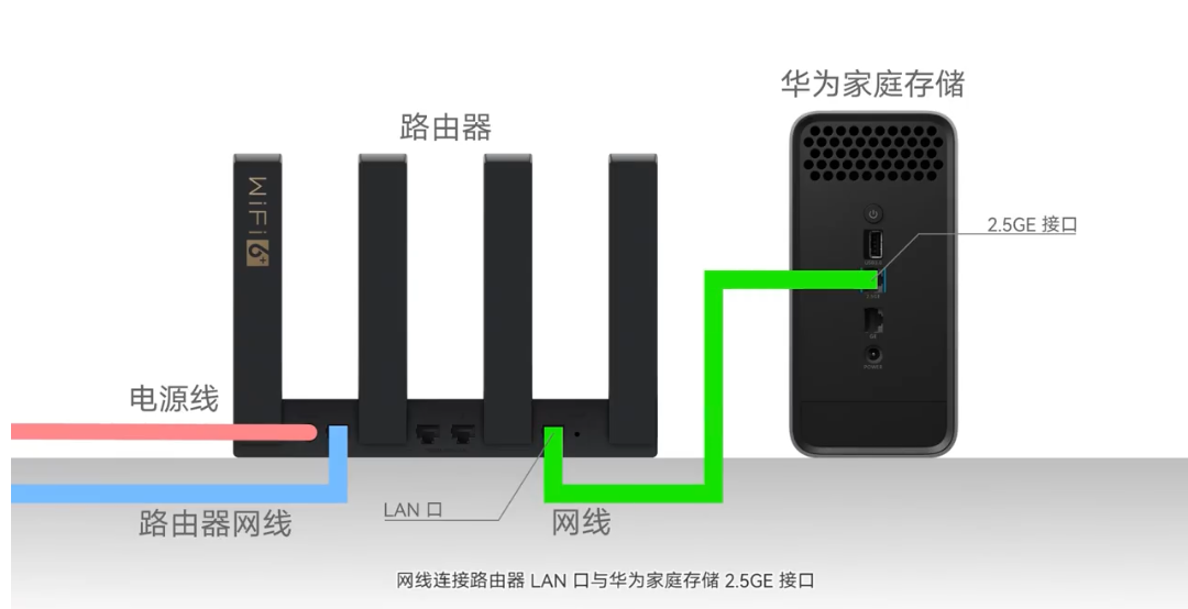It is reported that Huawei home storage supports Docker, with a maximum ...