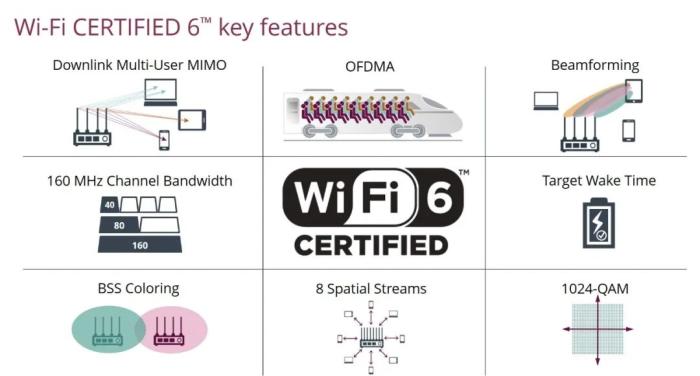 Application of Wi-Fi 6 devices in signaling scenarios - iNEWS
