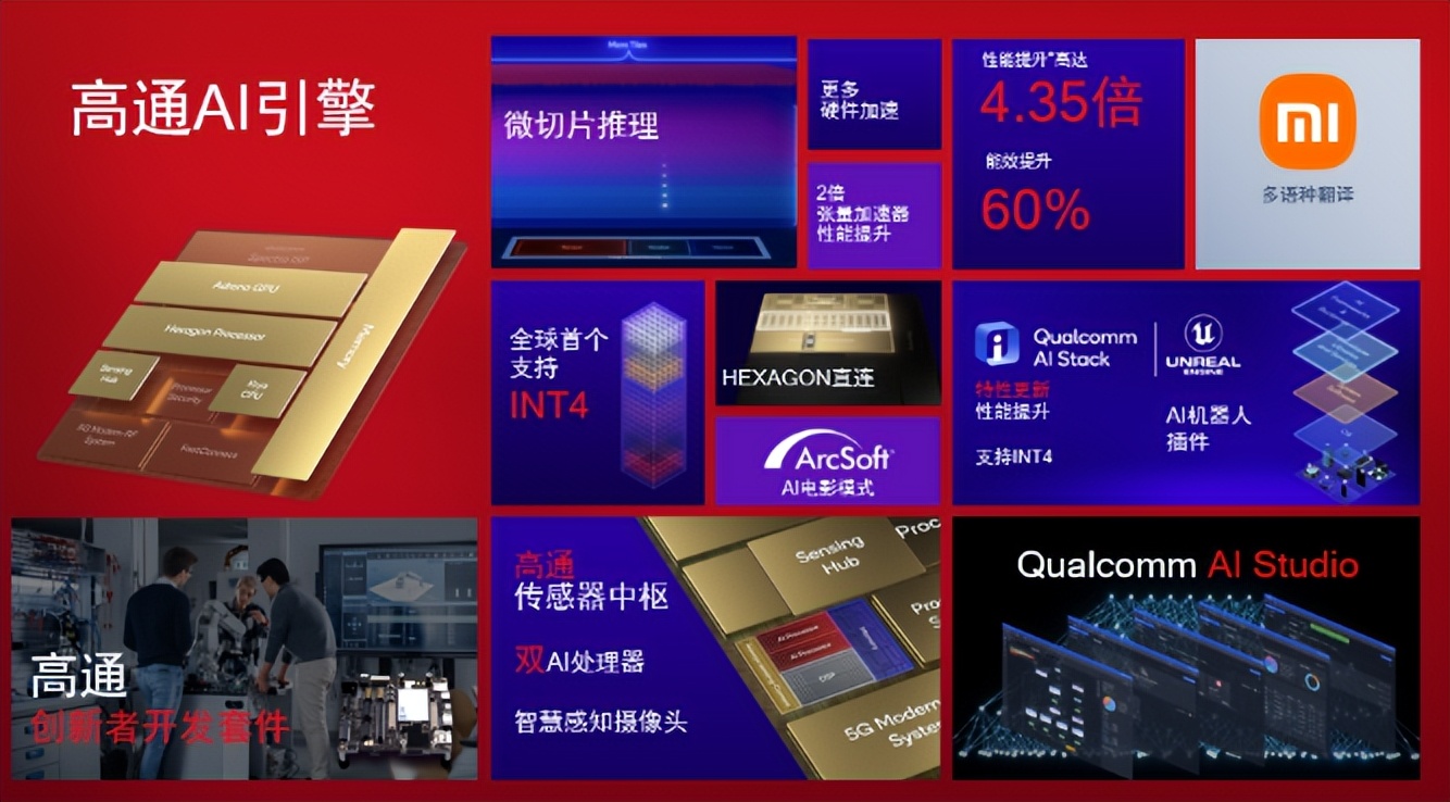 Qualcomm Snapdragon 8 Gen 2 processor released, energy efficiency ...