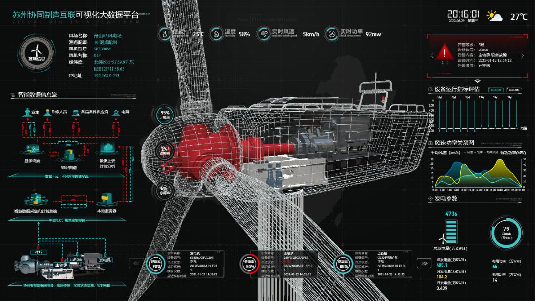 Wind power equipment remote operation and maintenance platform - iMedia