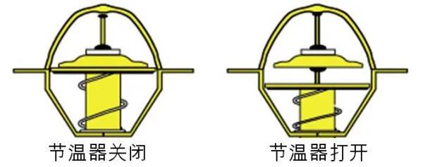 Working principle of thermostat - iMedia