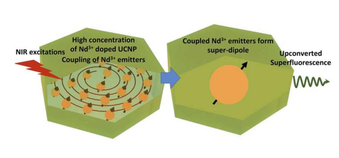 Technological Update: Natural insulating material emits ...