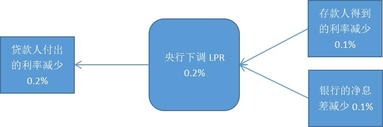 How to understand the bank deposit interest rate cut? - iNEWS