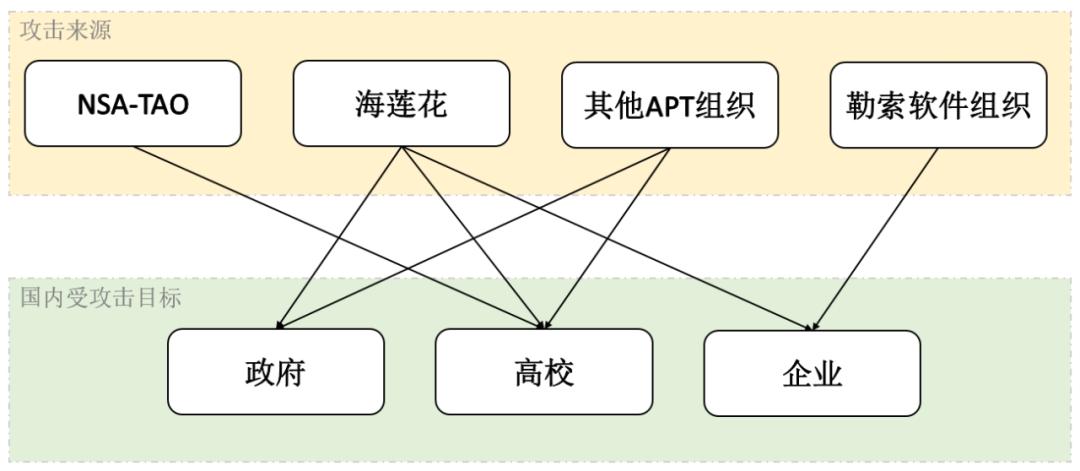 2022 APT Advanced Threat Report: The Development Trend of APT Attacks ...