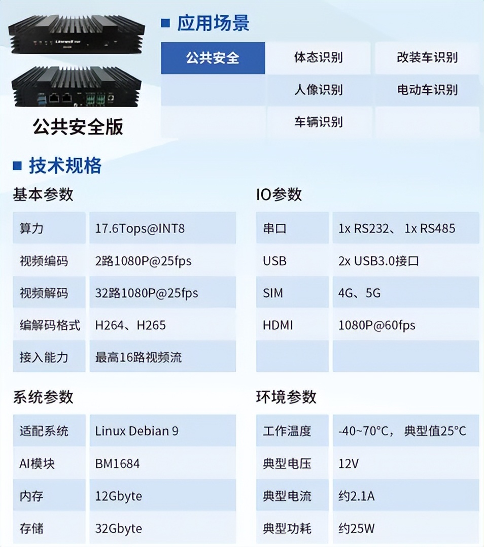 Insufficient AI computing power?Honghu AI Intelligent Computing Box ...