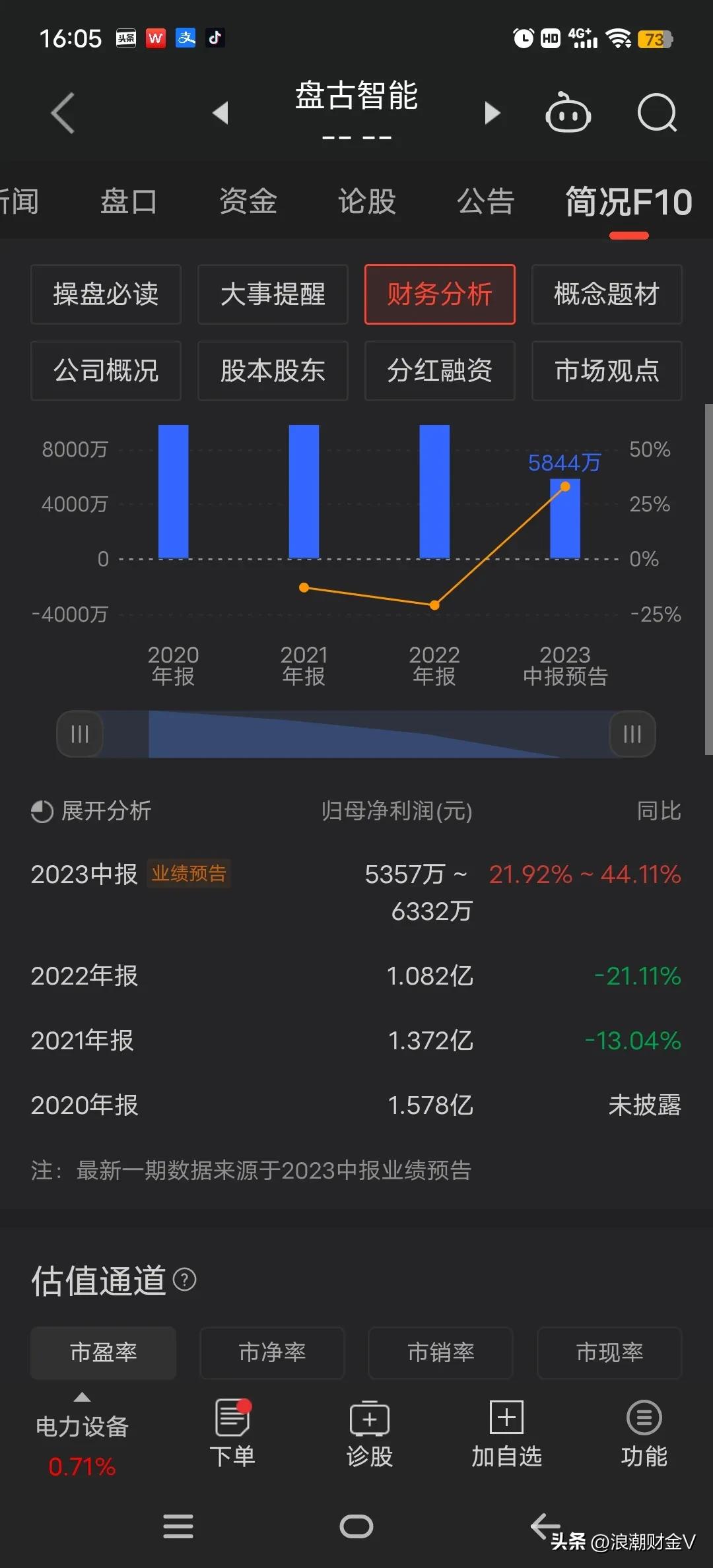 Accelerated issuance, high-priced issuance, 7 releases in 2 days, 150% ...