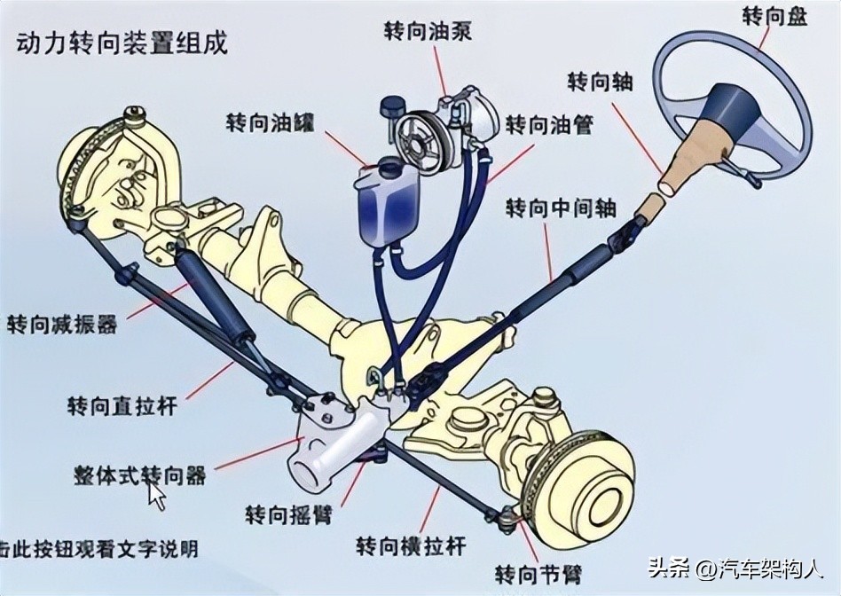 car steering system - iNEWS
