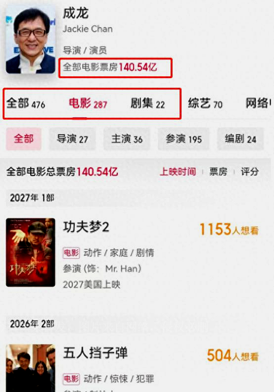 The 69-year-old Jackie Chan's unwavering "faith" has pierced the fig leaf of how many ...