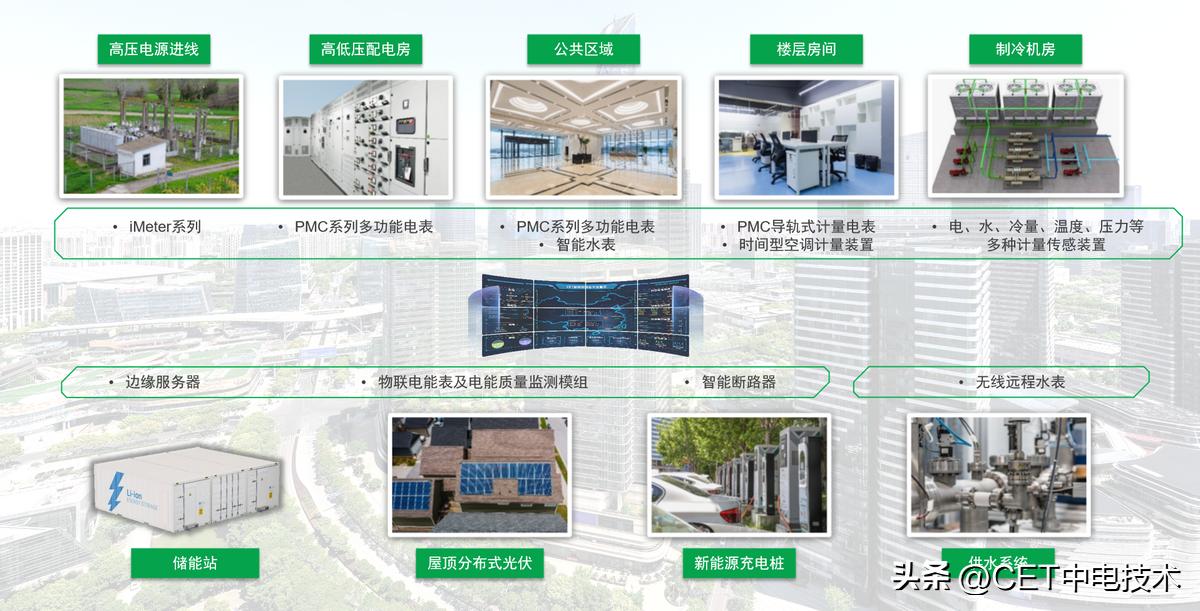 CET digital energy cloud platform - a productivity platform for energy ...