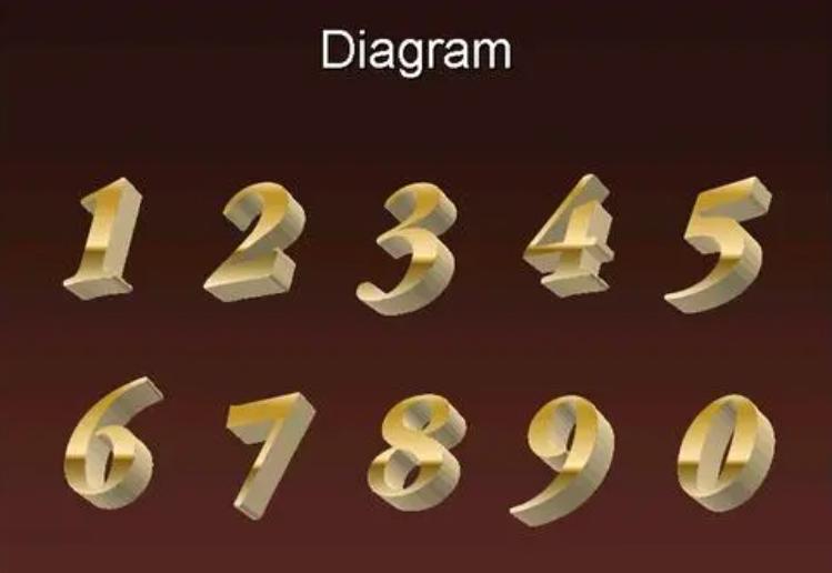 On the Development History of Arabic Numerals - iMedia