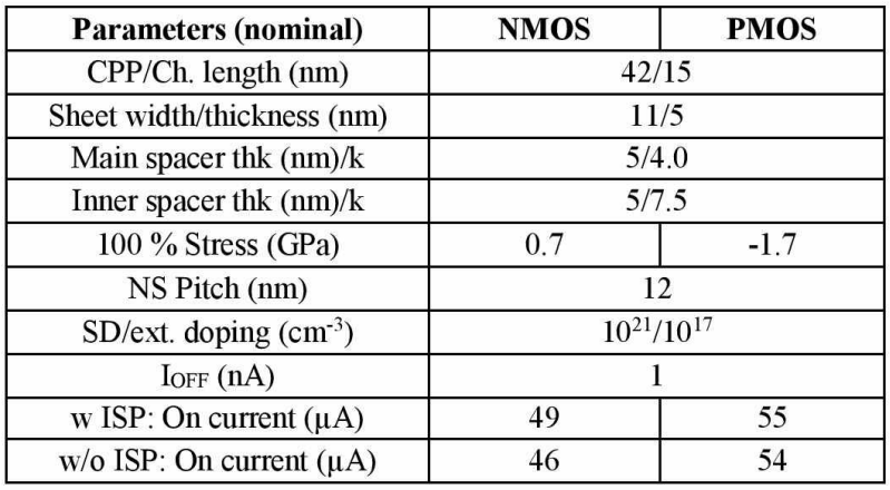 Huawei and imec jointly explore key process links of GAA transistors ...