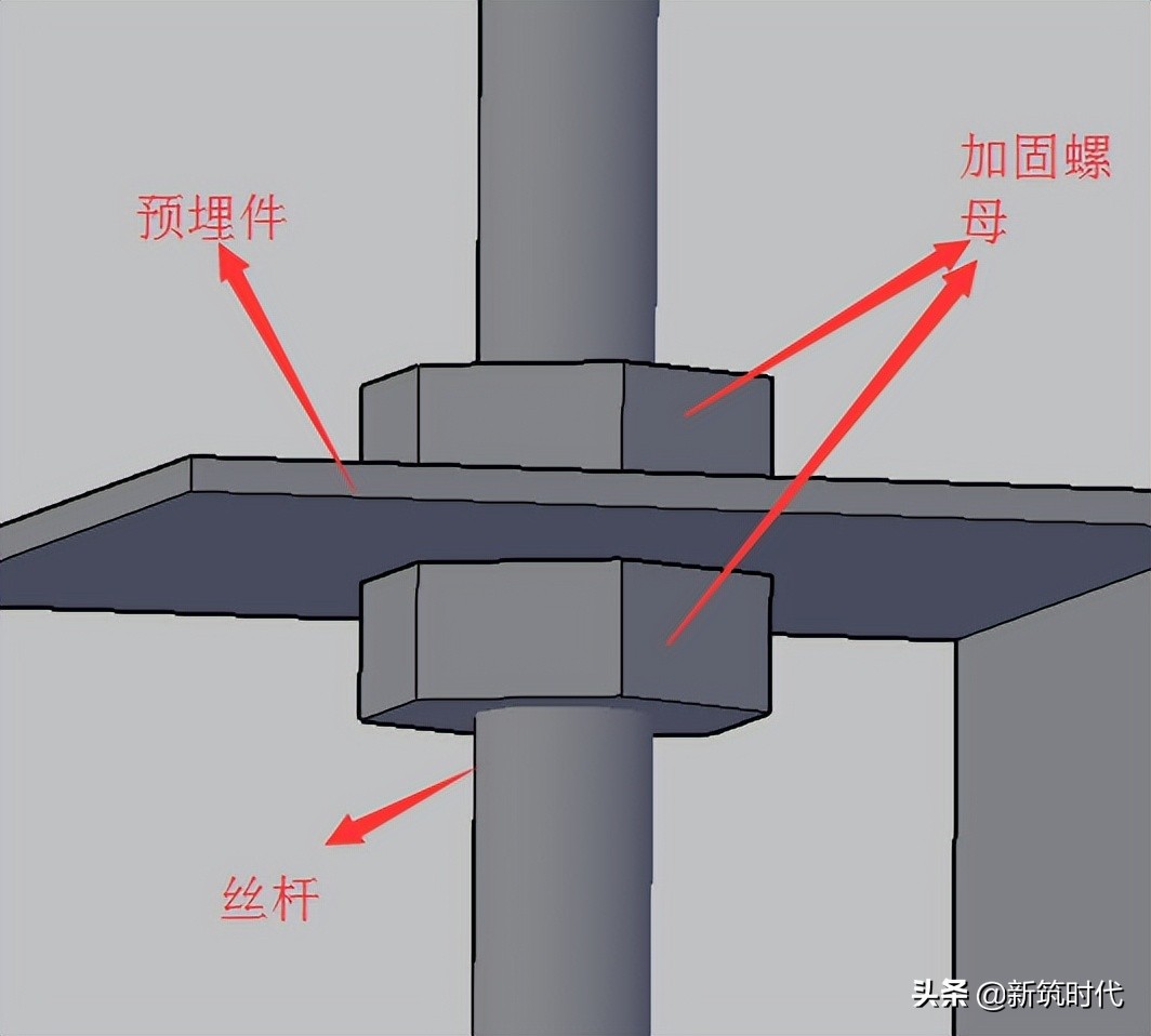 How to construct and install GRG profiles? - iMedia
