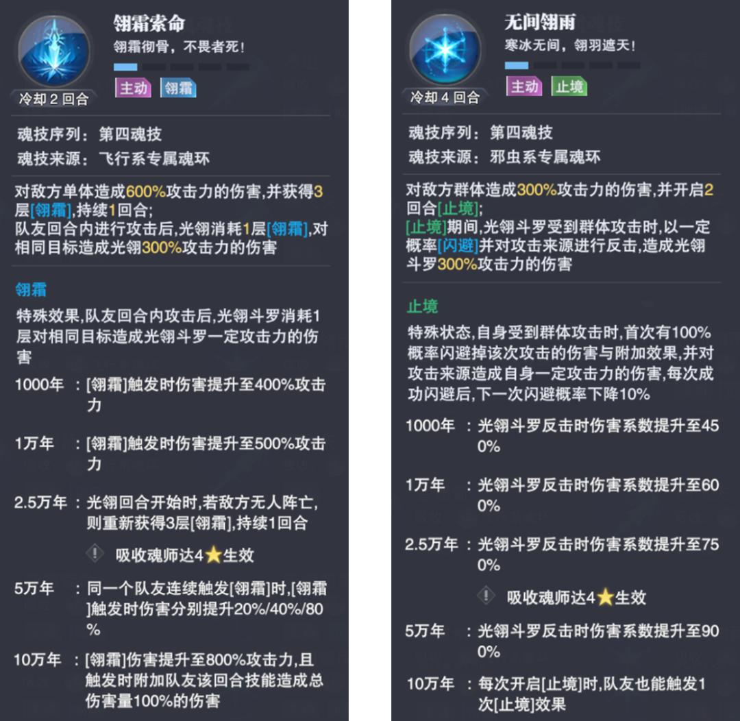 Soul Master Showdown: Analysis of the Breaking News of Guangling Douluo ...