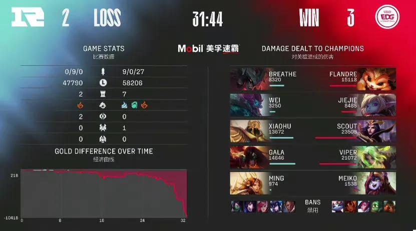 "Guan Zeyuan predicts EDG bald head" is on fire, Korean net is hot on RNG, Scout is his ...