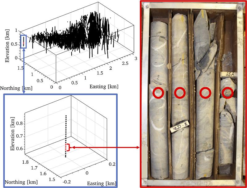 3D visualization of underground drilling data "Matlab" - iNEWS