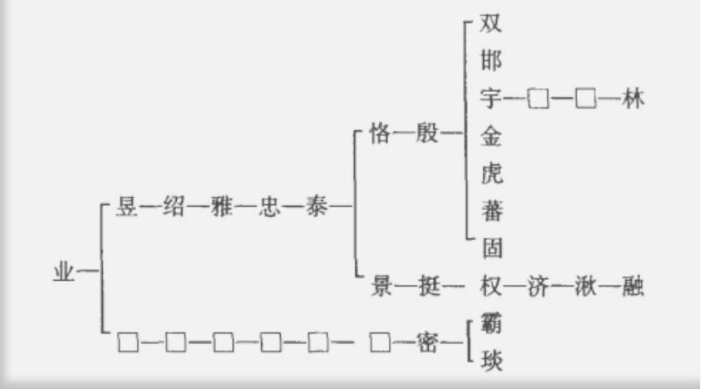 For Cui Yan to die, is Cao Cao intolerant or has other deep meanings ...