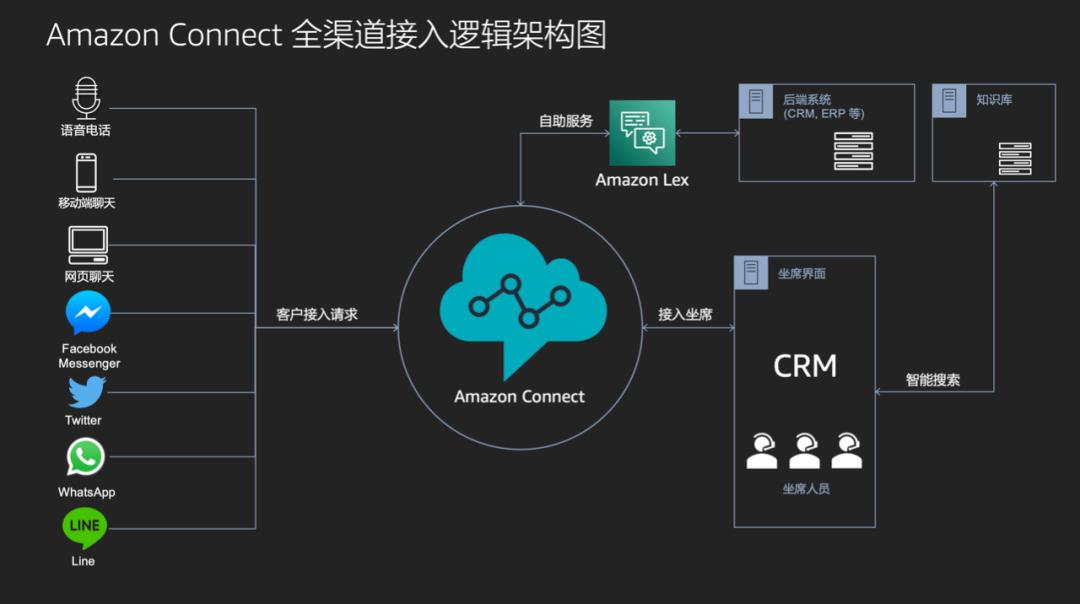 Smart contact center is the key for enterprises to go abroad for ...