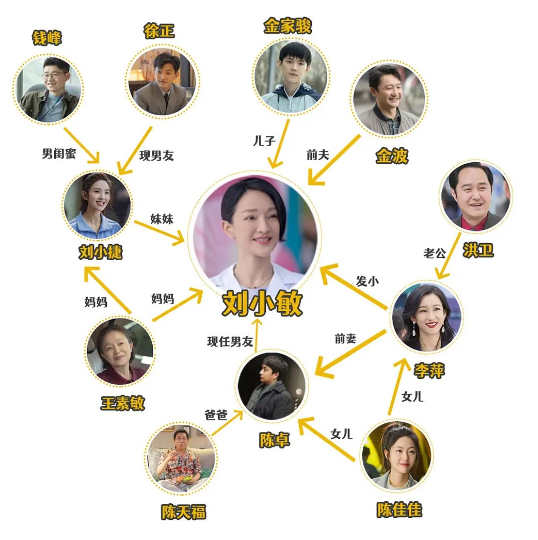 "Xiaomin's House" allows me to see a lot of real phenomena in life - iNEWS