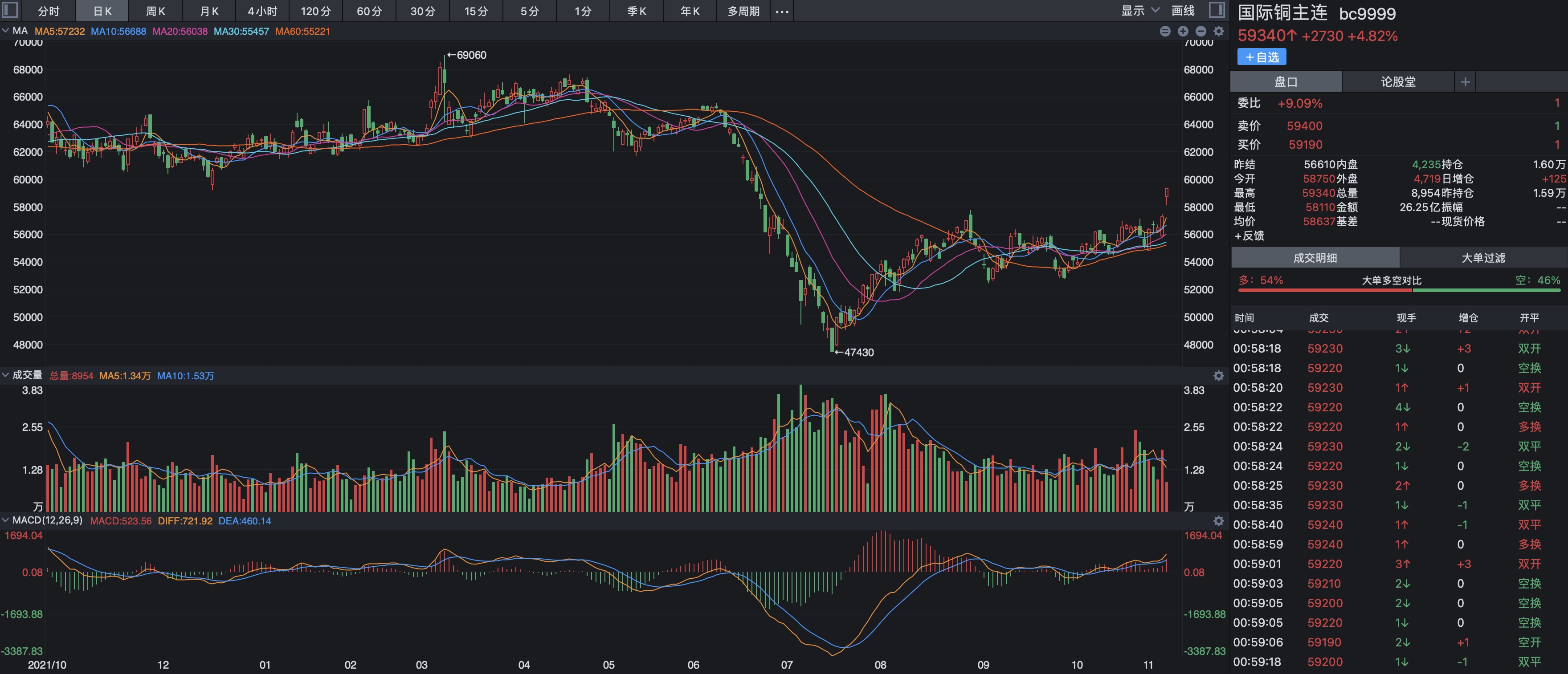 Overnight, the RMB appreciates by 1,600 points. What turning signals ...