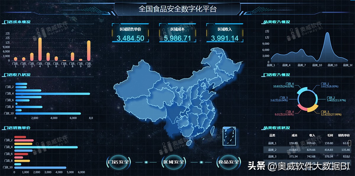 Aowei BI data visualization tool: the report is a platform, self-service analysis at any time ...