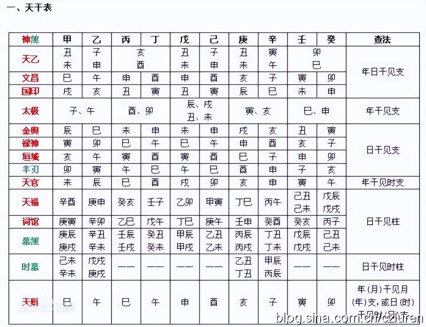 Bazi Life Science: The Development of Bazi and Four Pillars and the ...