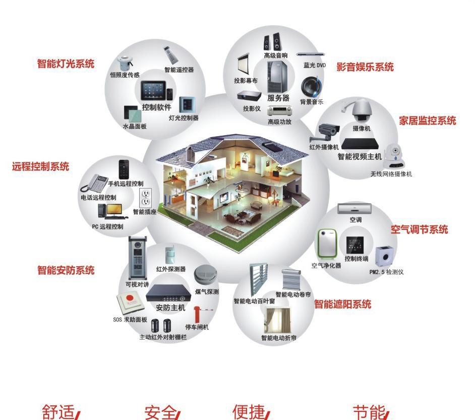 Building automation technology: development history and prospect ...