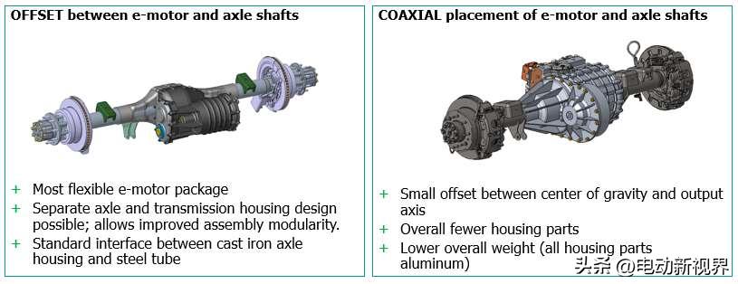 ZF - Electric Drive Axle (EBEAM) system for light and medium duty ...