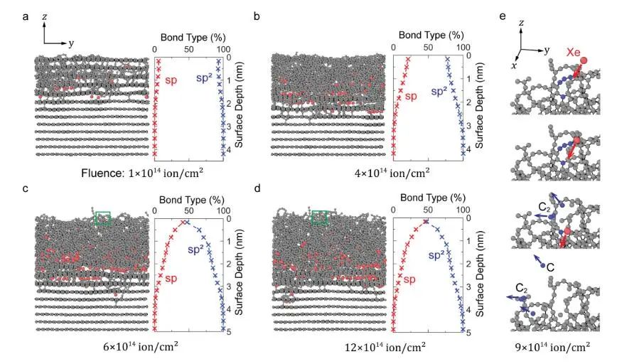 MD simulations fit perfectly with conventional experiments (IF = 11.3 ...