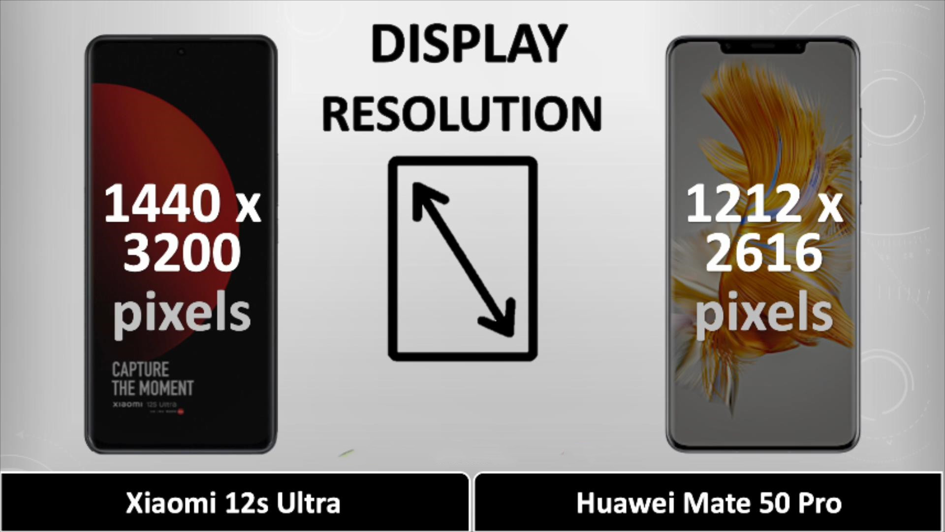 Huawei Mate50Pro and Xiaomi 12S Ultra show muscles, both are iPhone14 rivals which should I ...