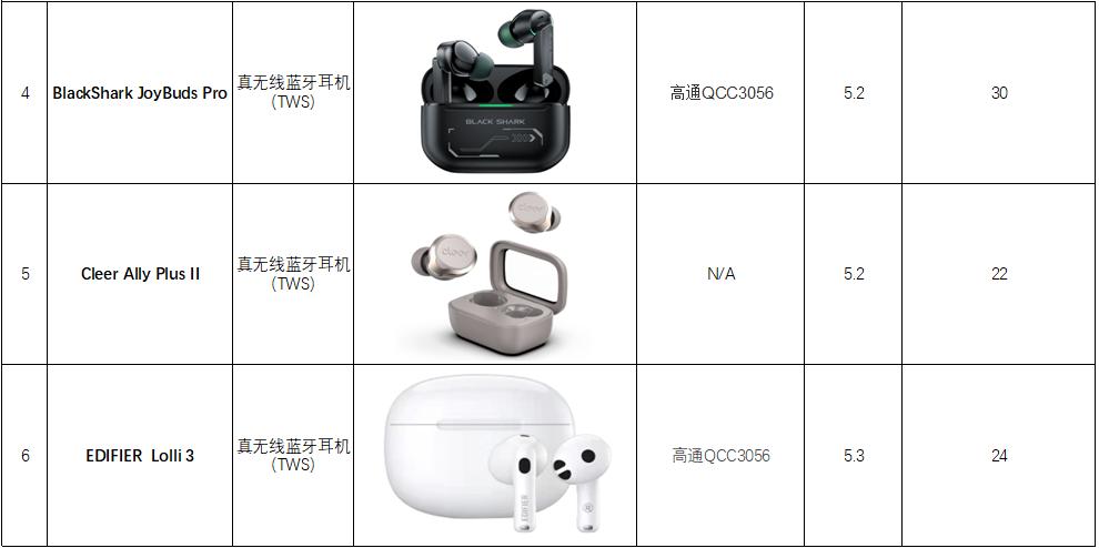 What headsets support Snapdragon Sound so far? - iMedia