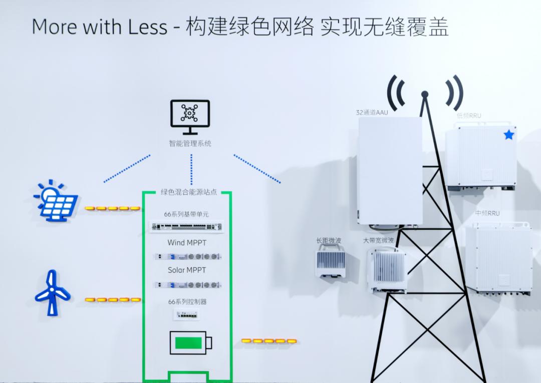 How to accelerate 5G deployment? - iNEWS