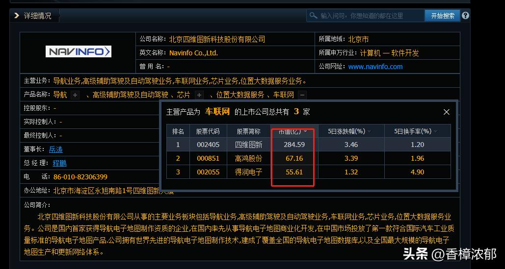 002405 NavInfo new buy! purchase! purchase! - iMedia