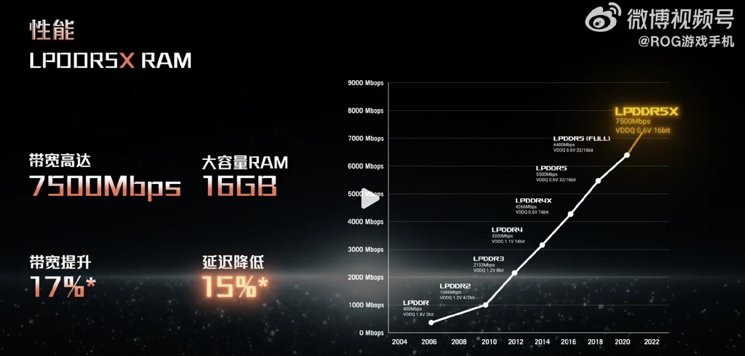 The Dimensity 9000+ with 114W running points is just a small highlight!These gameplays of the ...