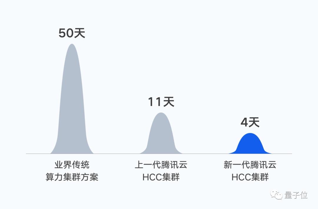Goose Factory released a large model computing cluster! The computing ...
