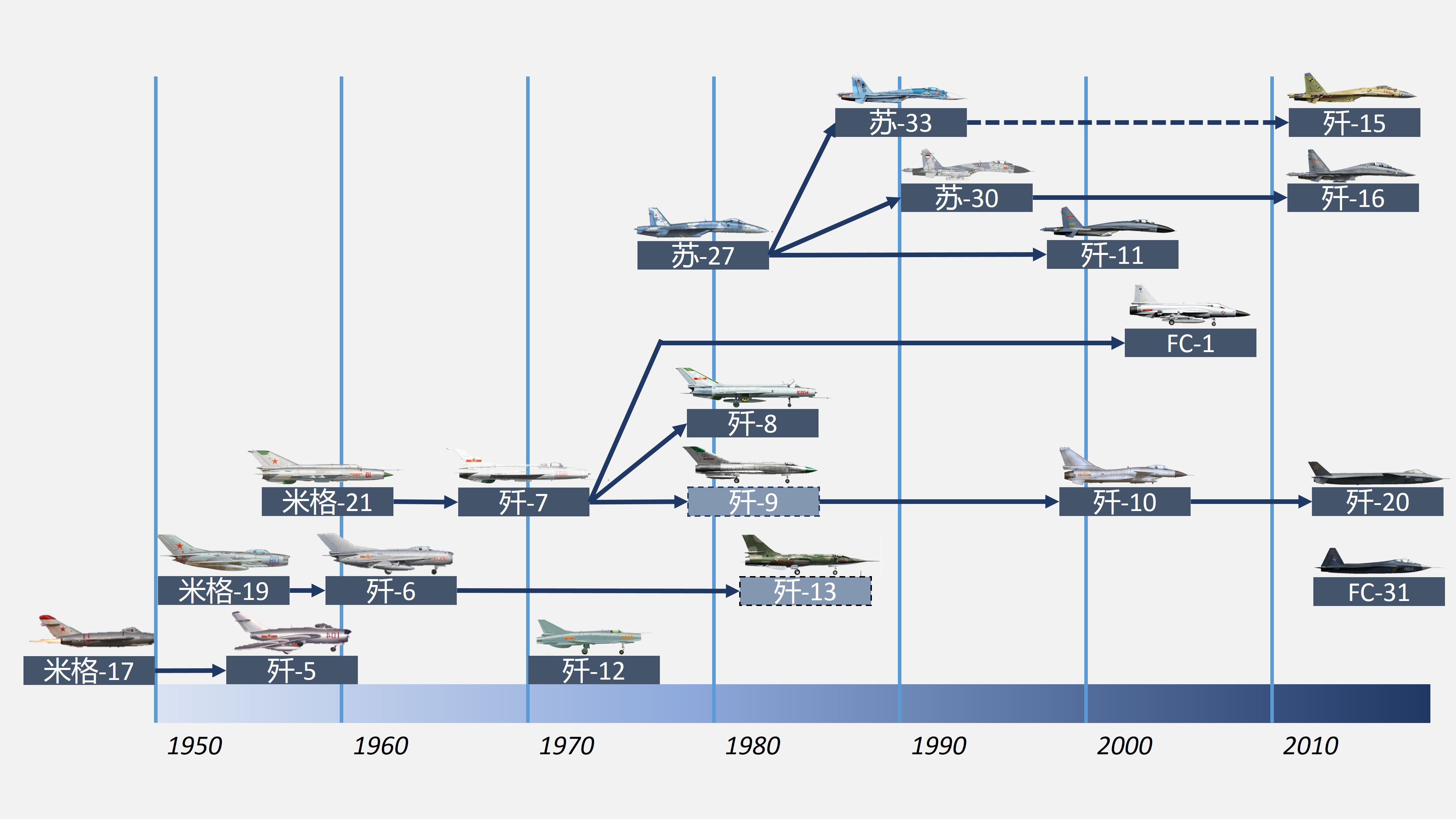 270 bombers, 70 early warning aircraft, 1900 fighter jets, revealing ...