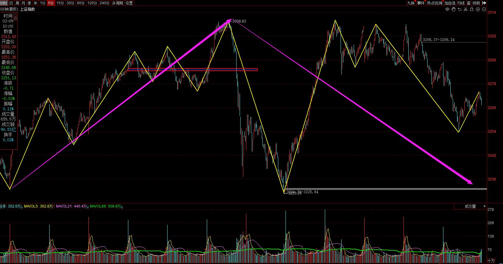 The current state of the Shanghai Stock Exchange! - iMedia
