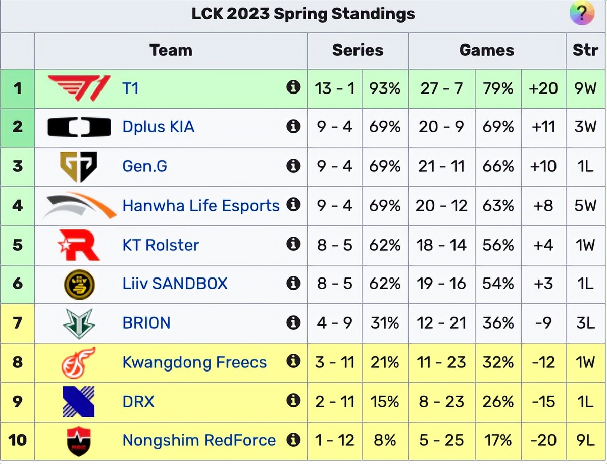 這就是LPL老牌水鬼？LGD2-1干翻BLG，BIN數次被單殺成最大突破口 - 頭條匯