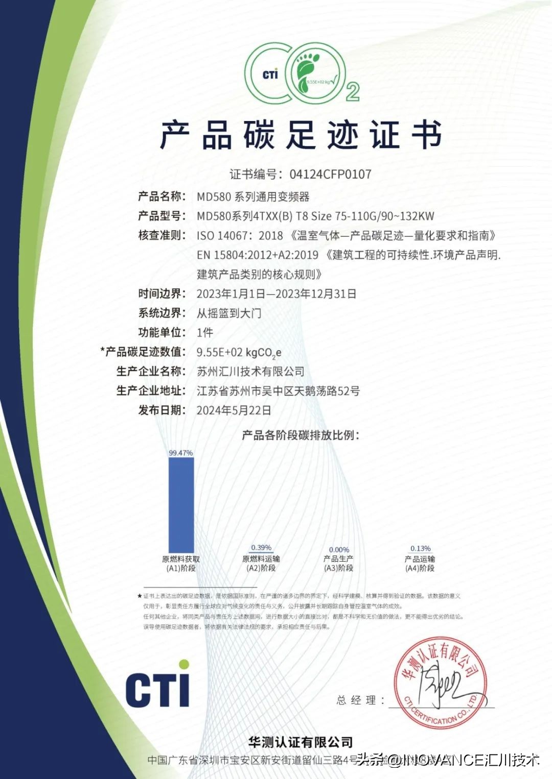 With a green background of sustainable development, Inovance MD580 ...
