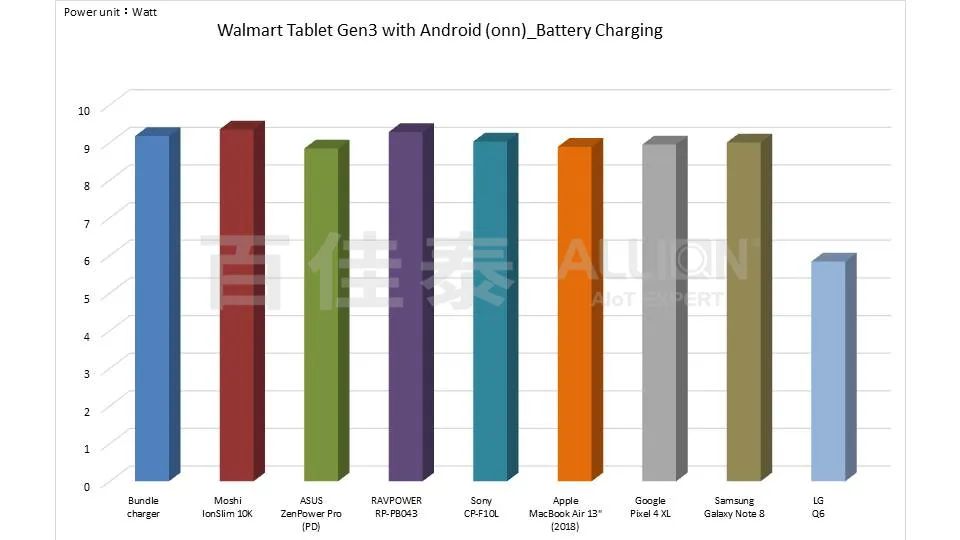 How to choose the right tablet?Battery Life vs. Charging - iNEWS
